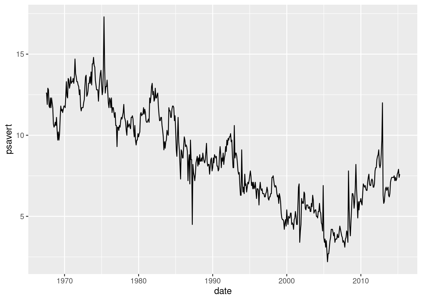 Plotting A Multiple Line Plot Jose M Sallan Blog