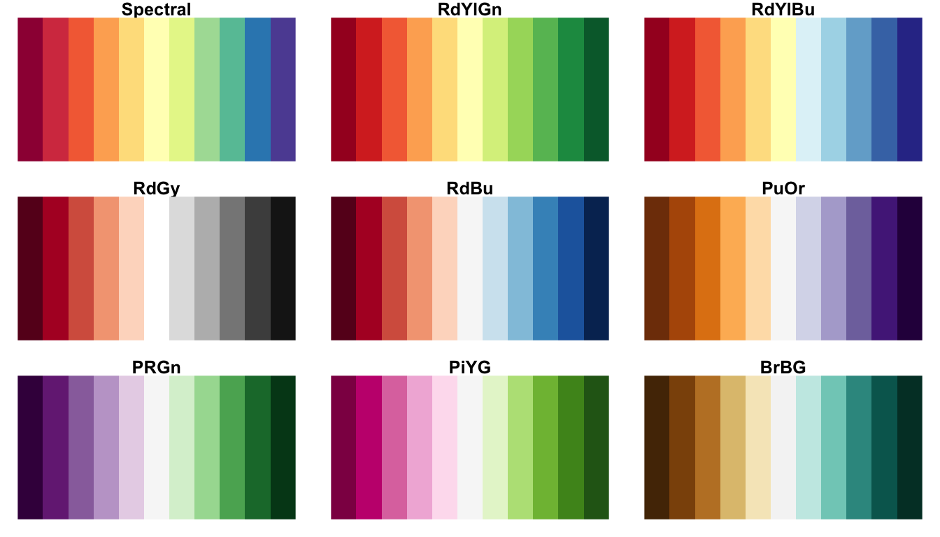 R Ggplot Scale Fill Brewer Palette Values Infoupdate R Ggplot Scale Fill Brewer Palette Values Infoupdate