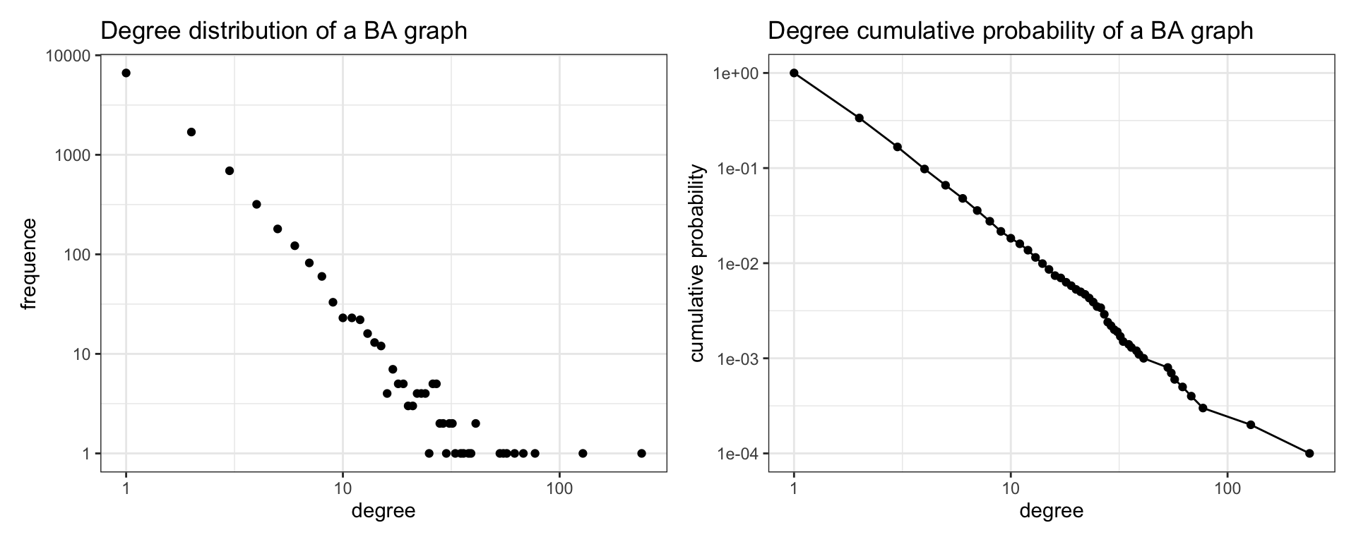 The Power Law Jose M Sallan Blog The Power Law Jose M Sallan Blog